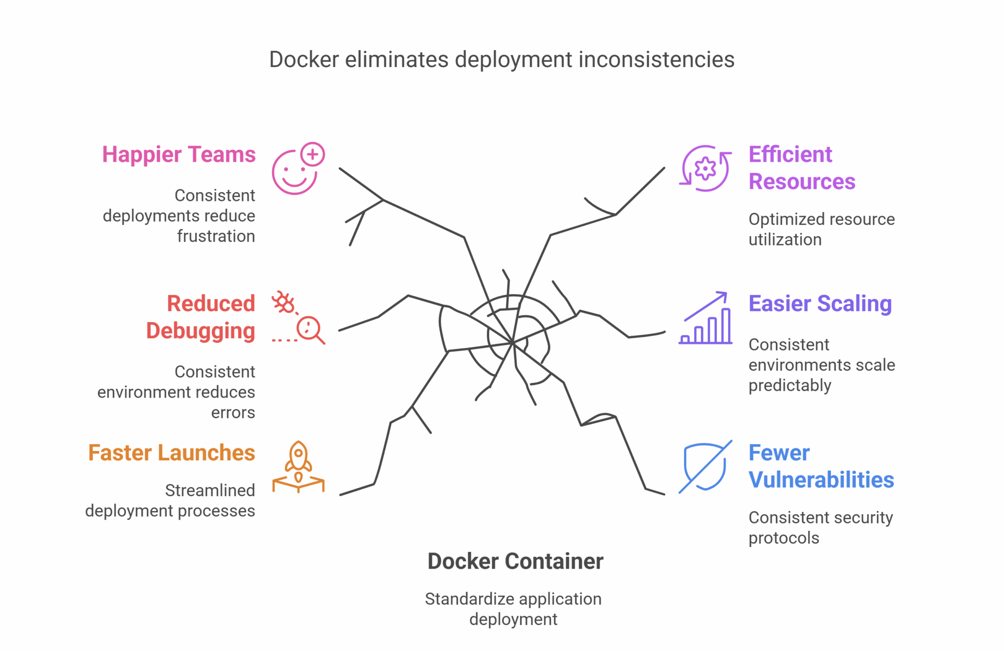 What is Docker? Key Benefits for Cloud Computing in 2025
