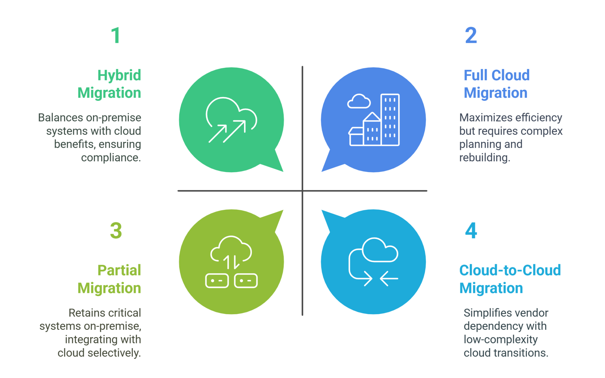 What is Cloud Migration? Key Benefits, Process, Types & Strategies