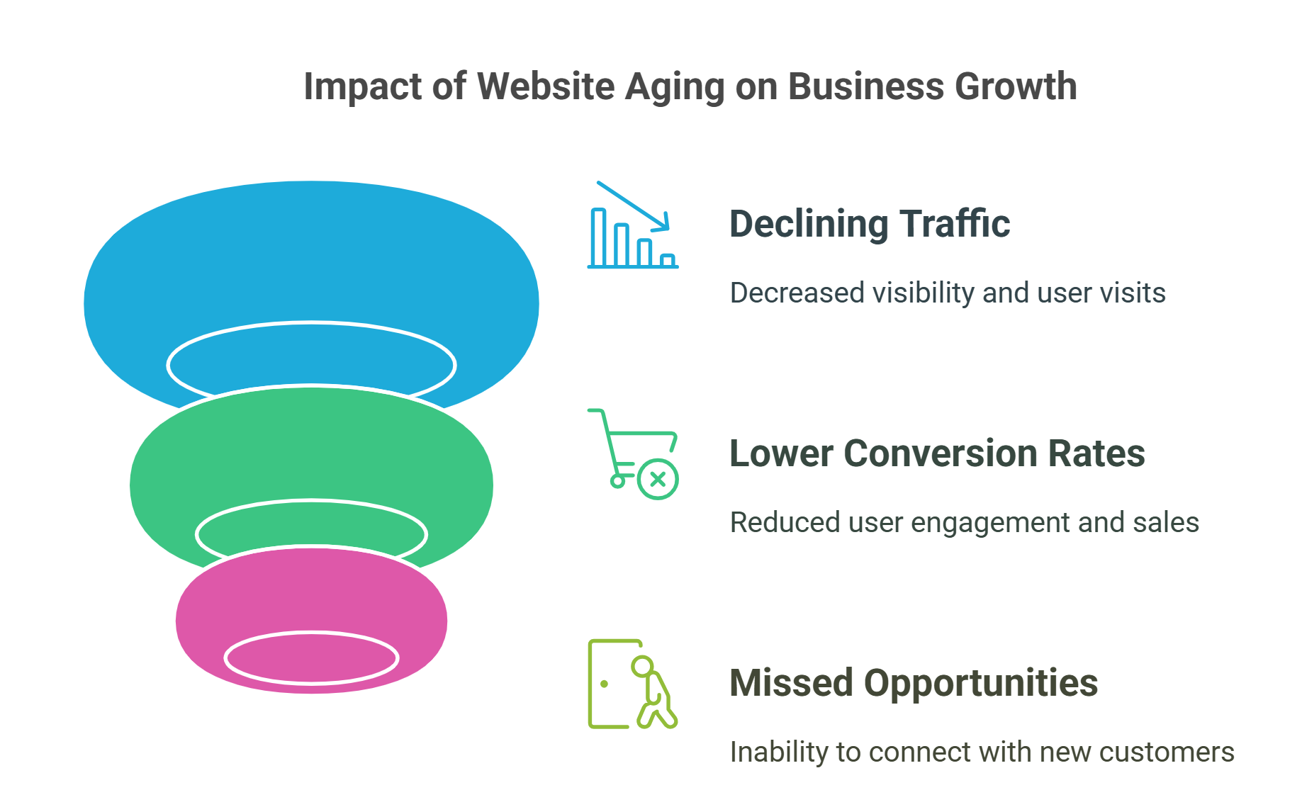 Why Redesign a Website? 7 Reasons to Revamp Your Site in 2025