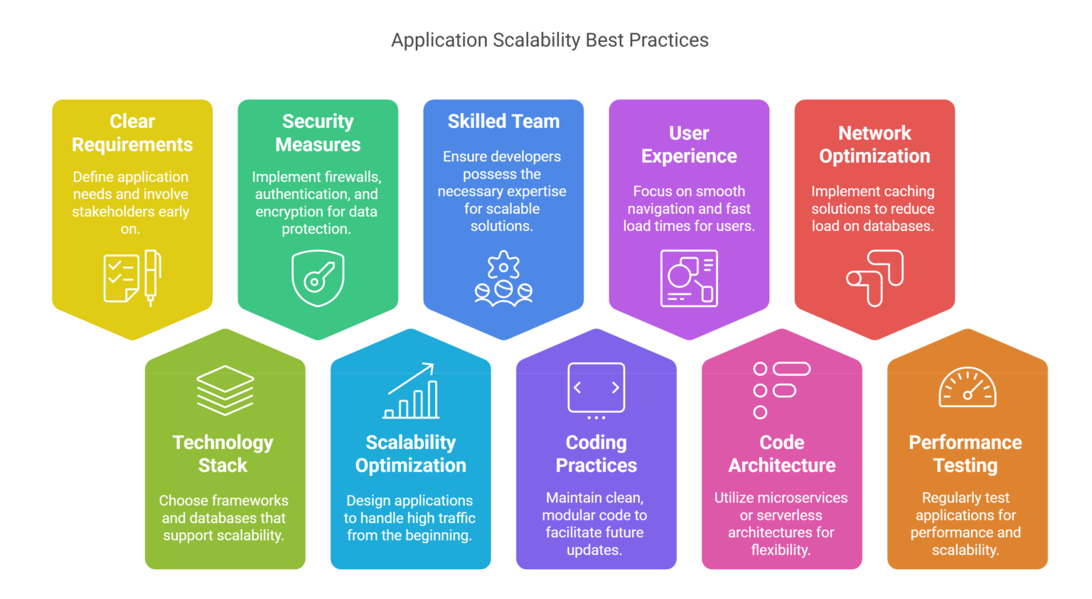 How to Build a Scalable Web Application for Your Business in 2025