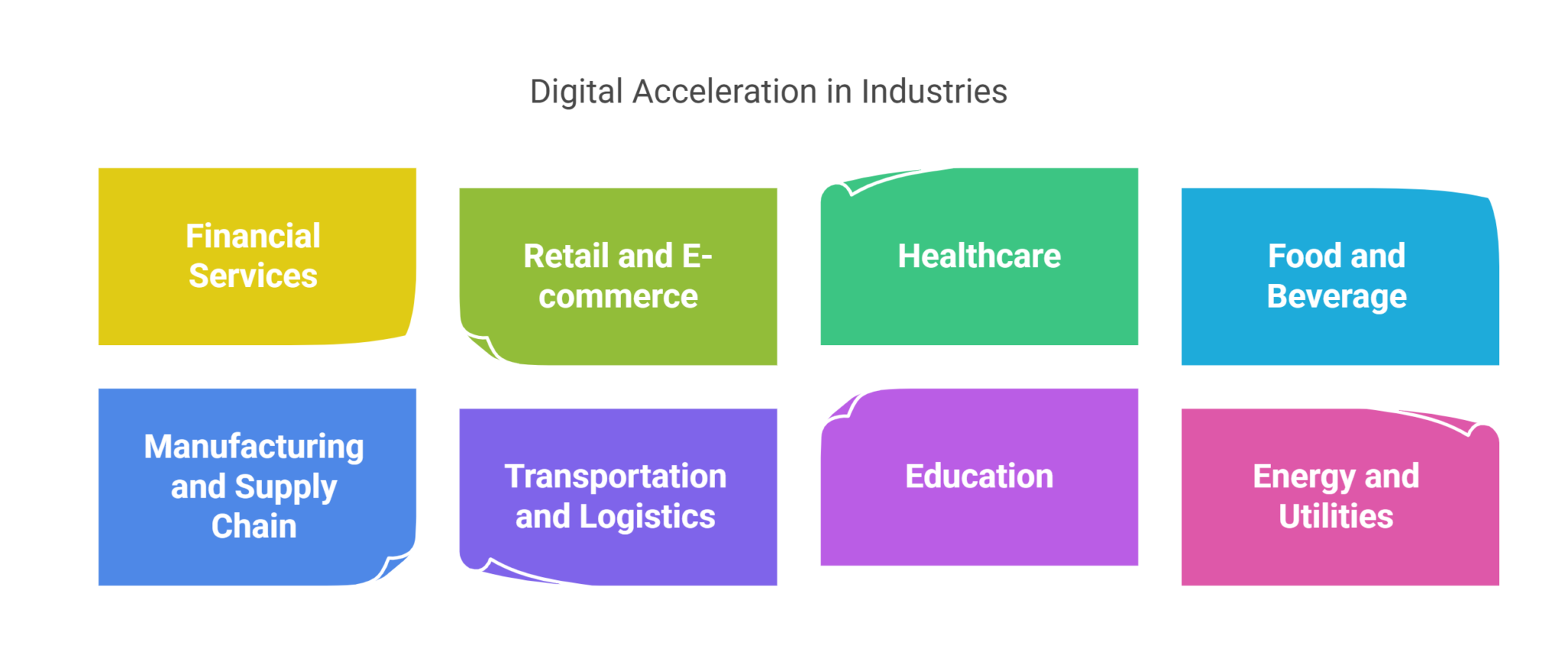 What is Digital Acceleration? A Detailed Guide for 2025