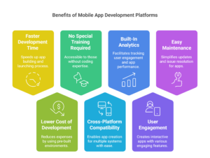 9 Best Mobile App Development Platforms in 2025 [Updated with Top List]