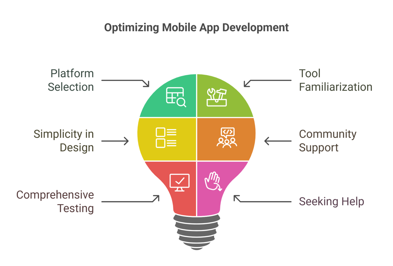 9 Best Mobile App Development Platforms in 2025 [Updated with Top List]