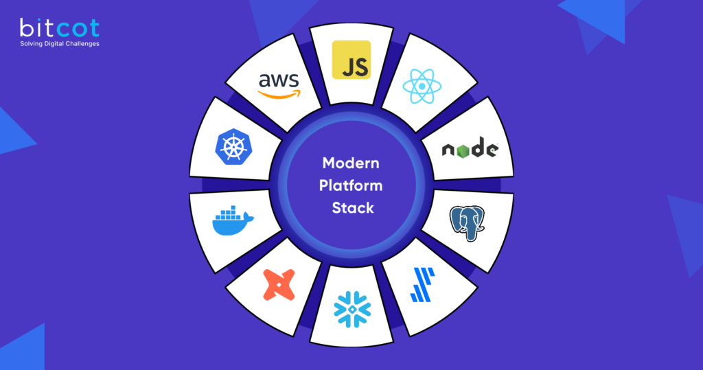 Why Your Business Needs a Modern Tech Stack for App Development in 2025