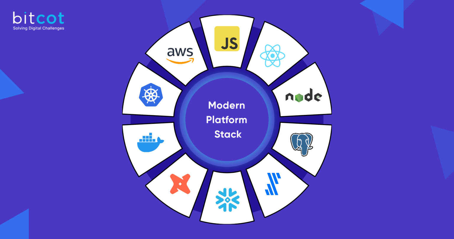 Why Your Business Needs a Modern Tech Stack for App Development in 2025