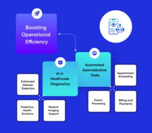 Healthcare Software Development Company in San Diego | Bitcot