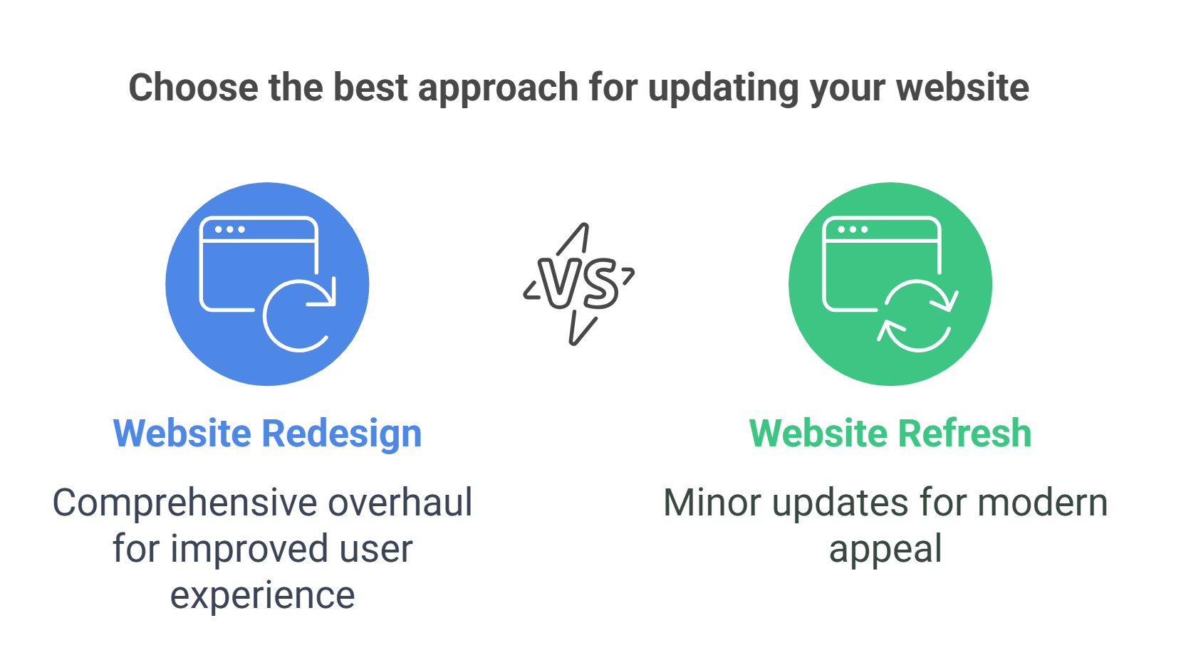 Website Redesign: A Practical Guide for Business Owners 2025