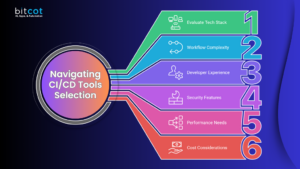 15 Best CI/CD Tools Every Business Needs: A 2025 Guide