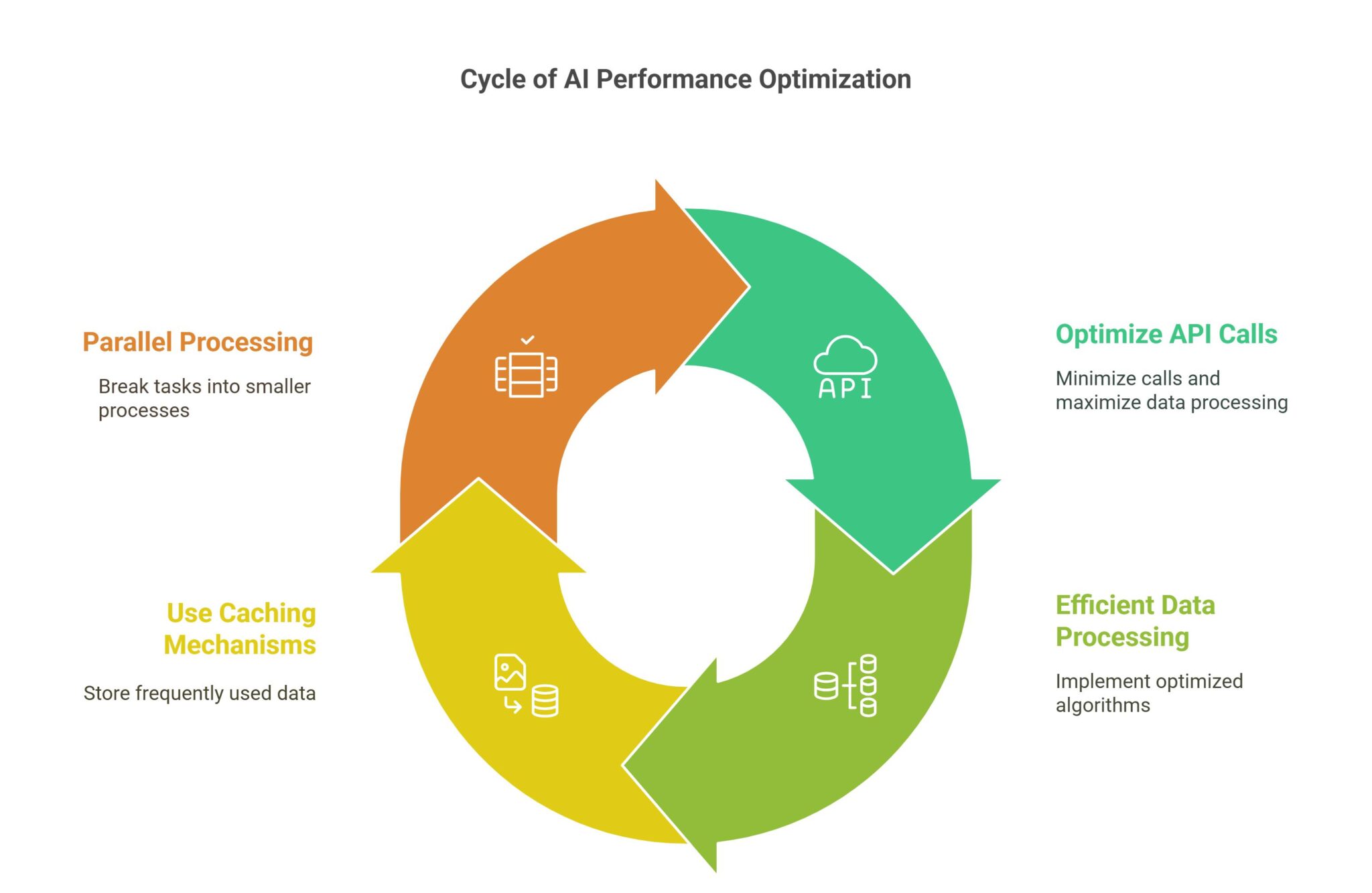 How to Use OpenAI's AI Agent Tools for Building AI Agents in 2025