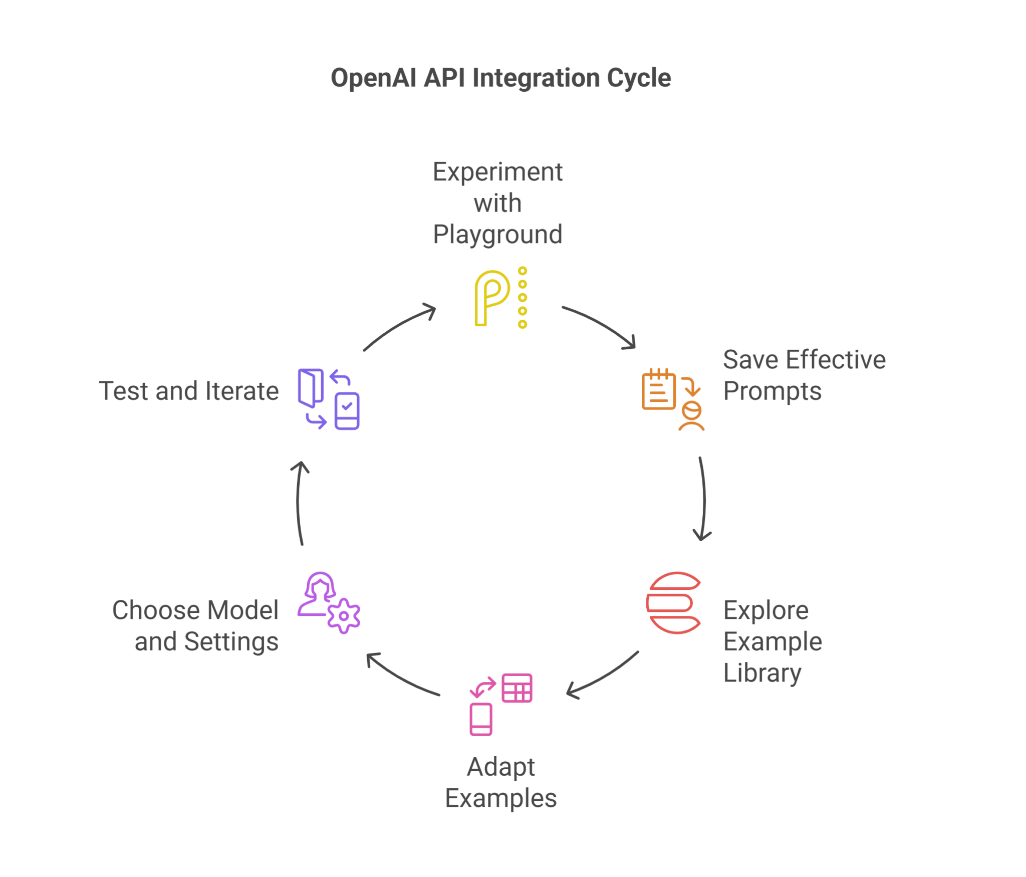 How To Use The Openai Api And Key Effectively 2025 Guide