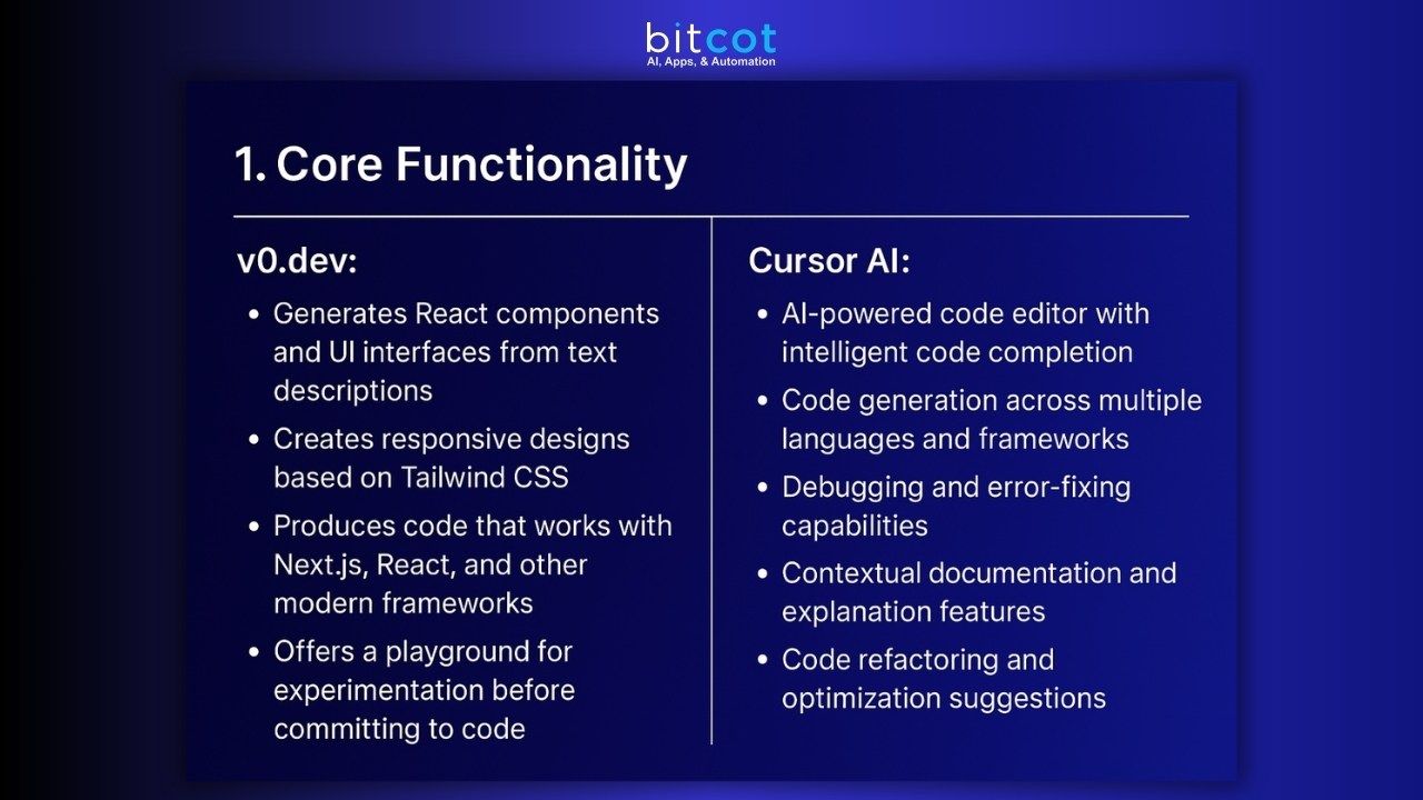 v0.dev vs Cursor AI: Full Comparison, Use Cases, and Best Choice