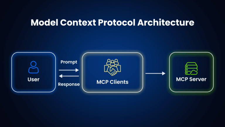 How to Build AI Agents Using MCP – A Complete Guide for 2025