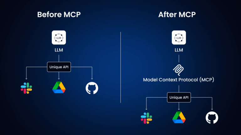 How to Build AI Agents Using MCP – A Complete Guide for 2025