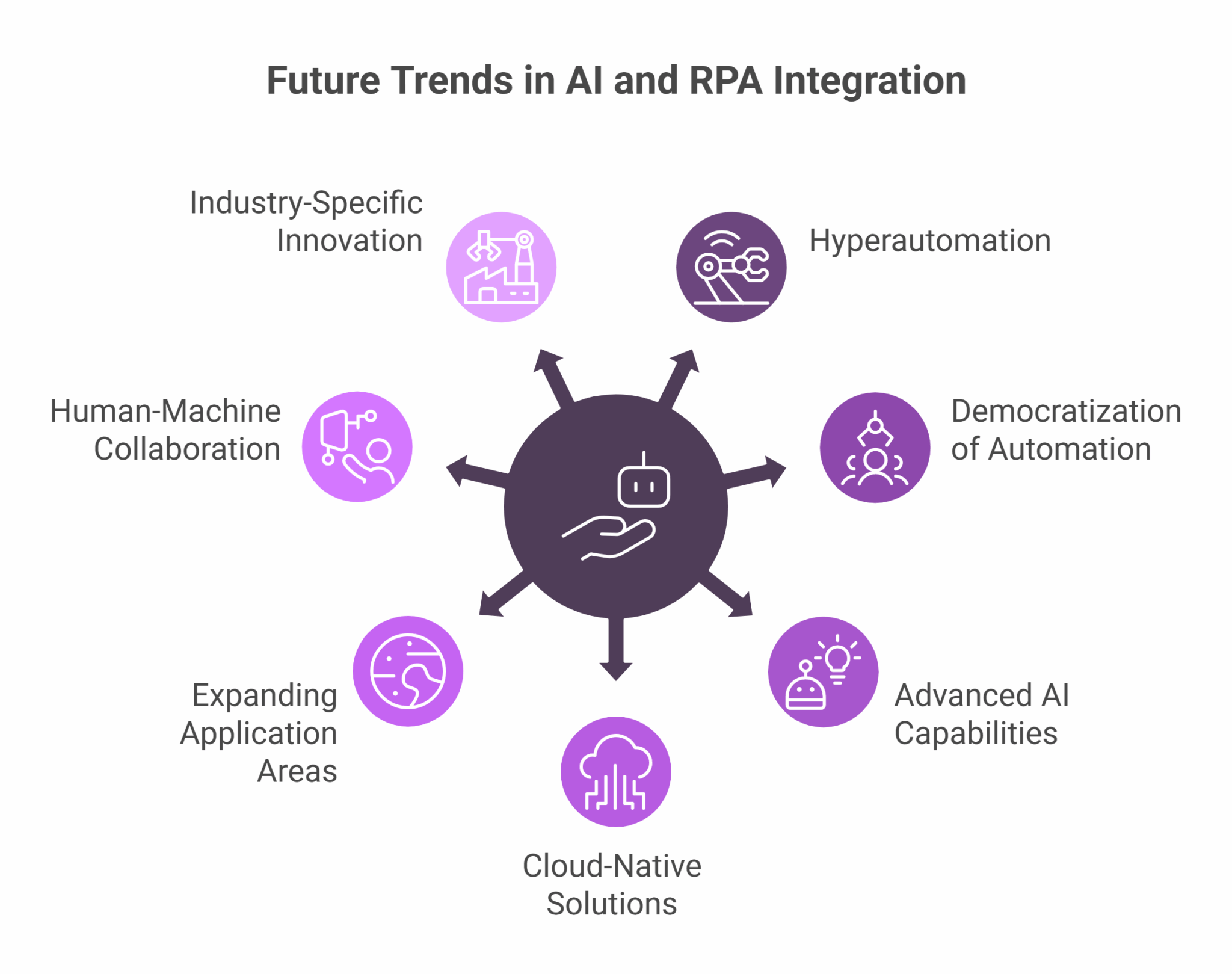 AI vs. RPA: What's the Difference & Which Does Your Business Need?