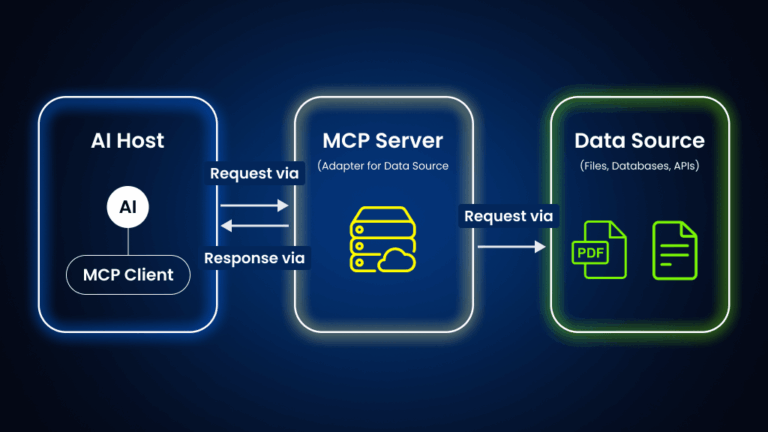 How to Build AI Agents Using MCP – A Complete Guide for 2025