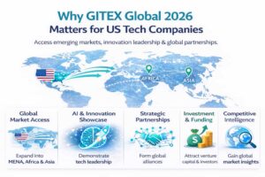 GITEX Dubai 2026: Your Complete Guide to GITEX Global Conference
